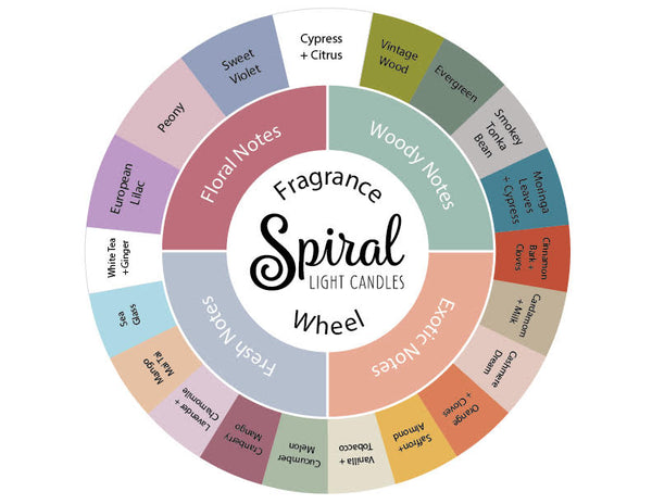 Scent Guide - Spiral Light Candles